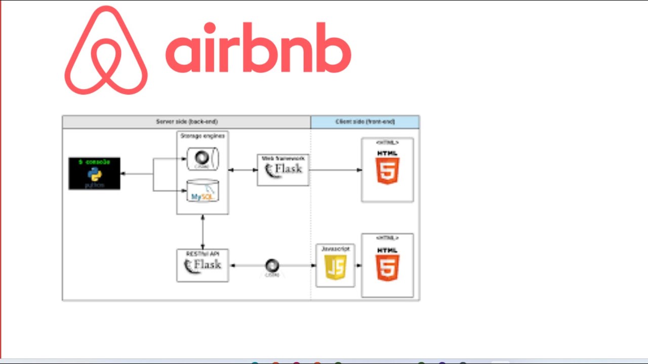 Airbnbclone Part 1 Youtube