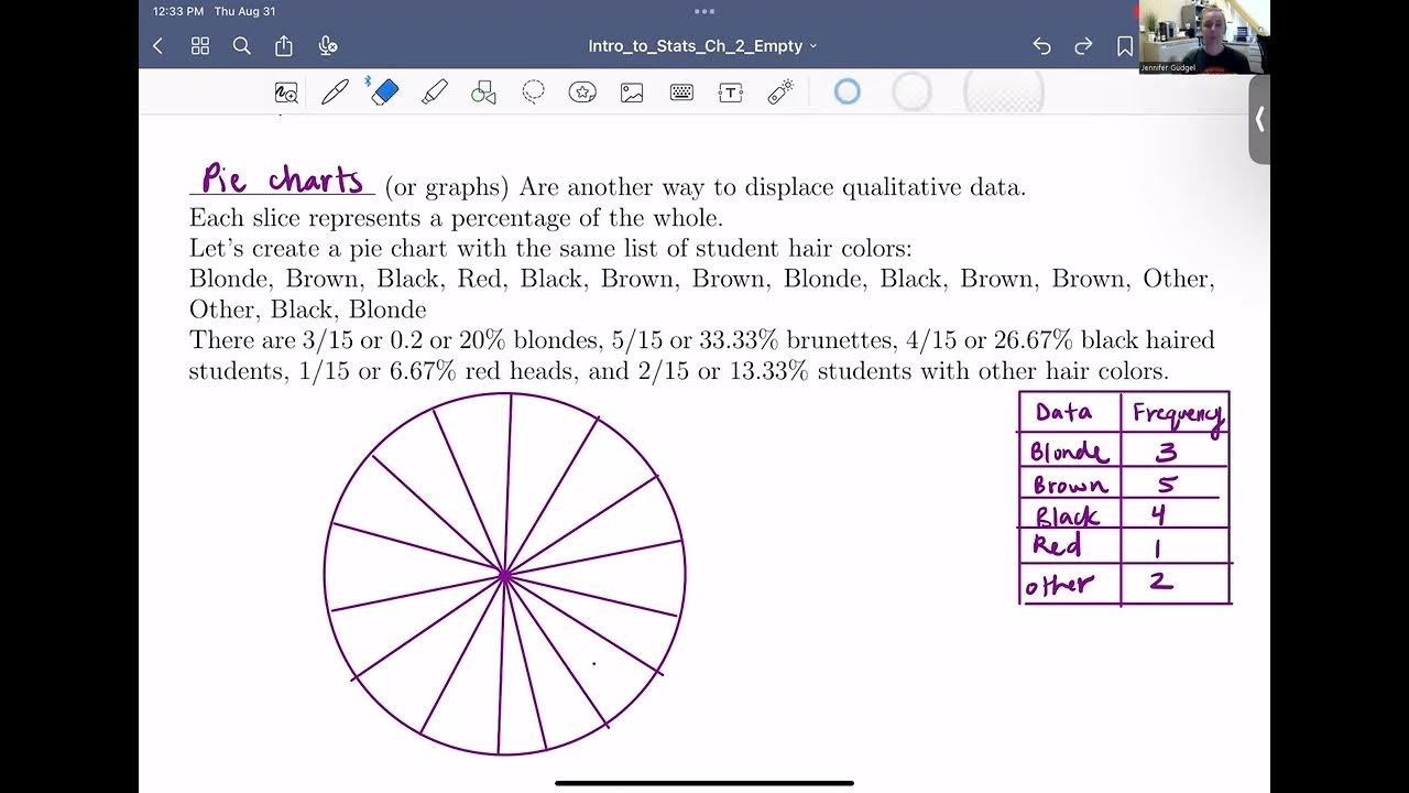 Intro to Stats Chapter 2 Video 4 - YouTube
