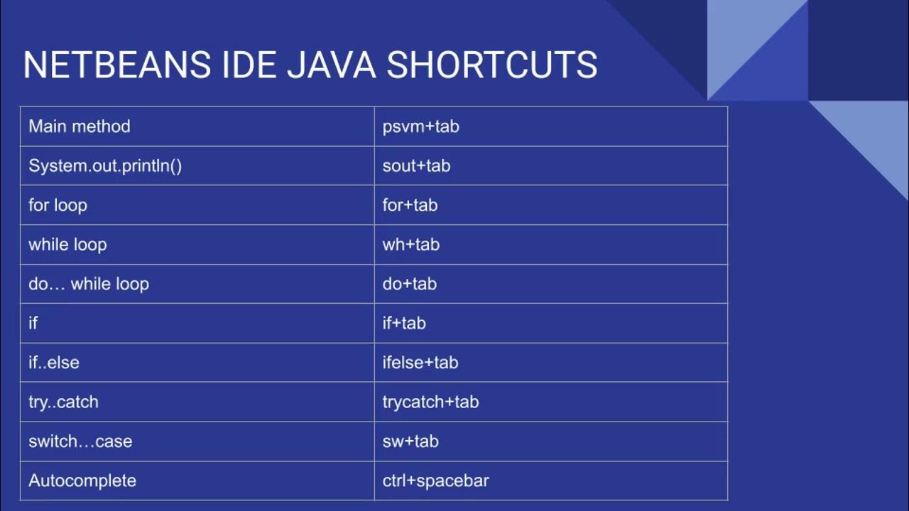தமிழில்|NetBeans IDE Shortcuts for Java - YouTube