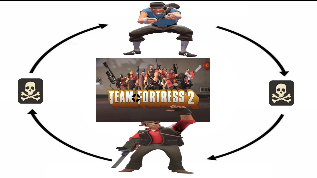 [TF2] The Endless Cycle - YouTube