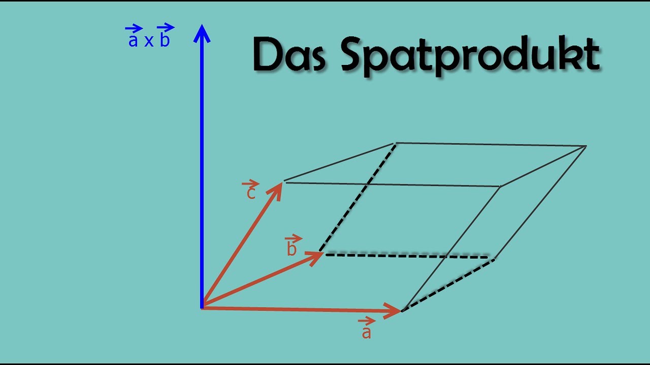 Spatprodukt (Volumen eines Tetraeders berechnen) - YouTube