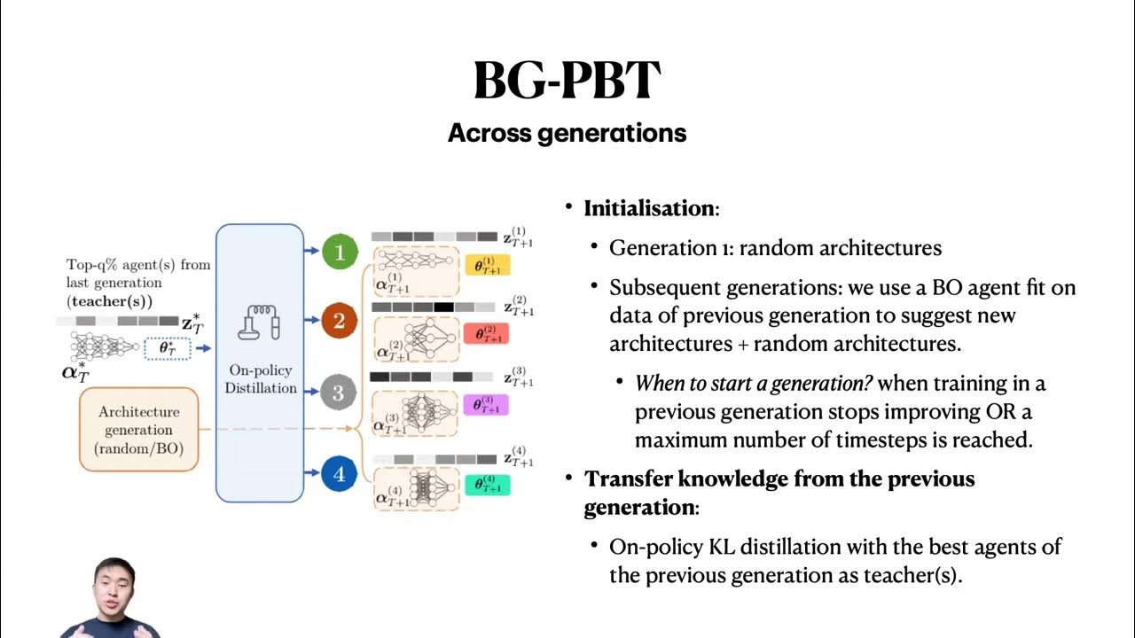 [AutoMLConf'22]: Bayesian Generational Population-based Training - YouTube