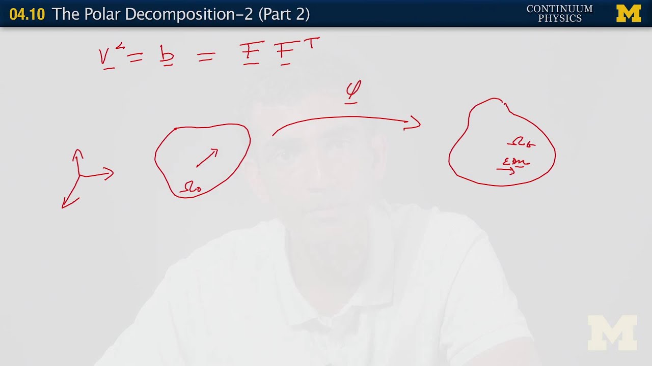 04.10. The polar decomposition II - YouTube