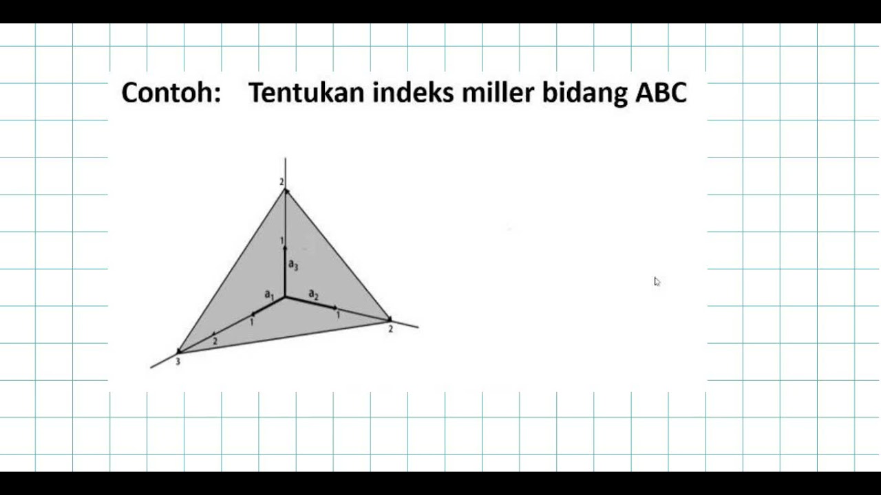 Menentukan Indeks miller bidang ABC - YouTube