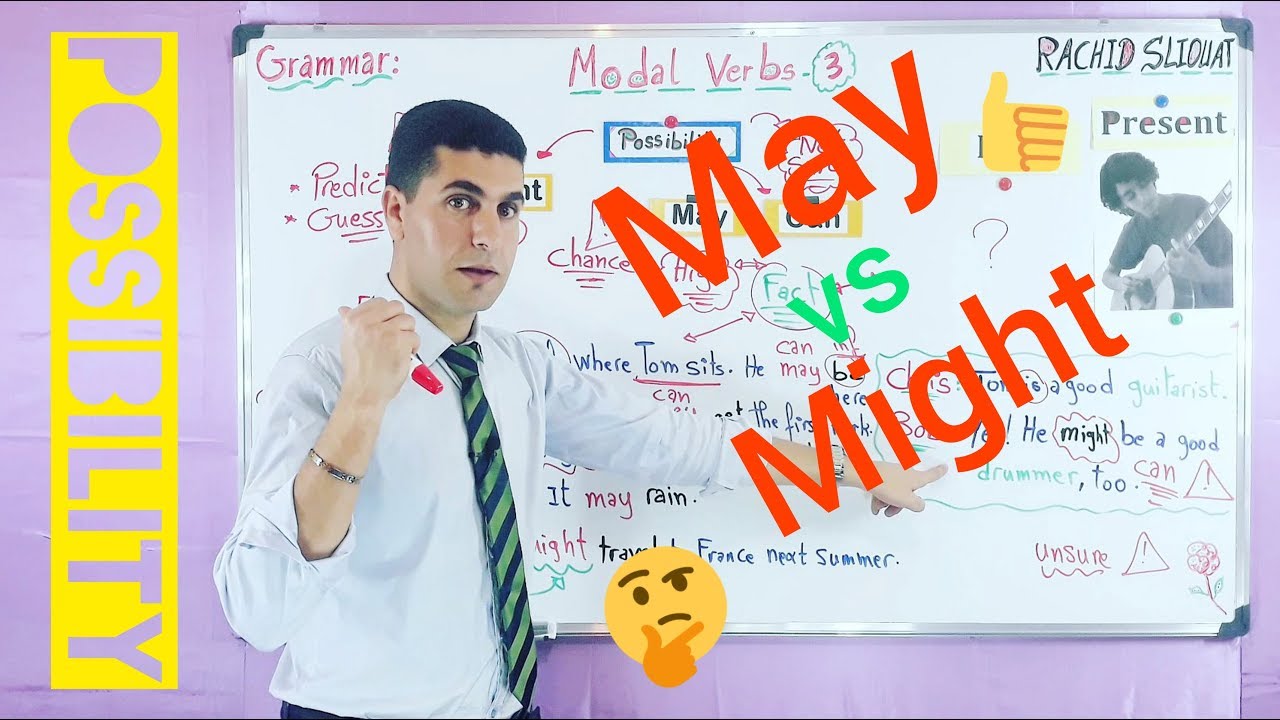 Modal Verbs | May or Might? - YouTube