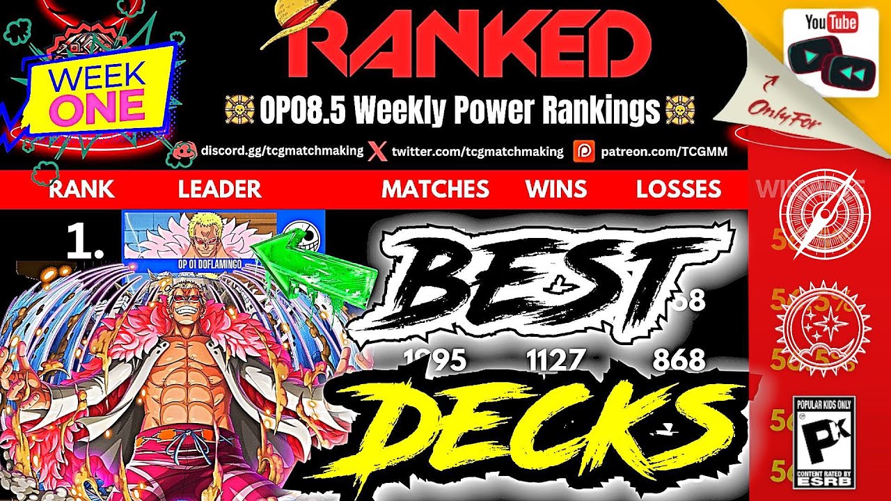 The Best Week 1 Meta REPORT + DECK LIST For OP08.5 Are Here! | One ...
