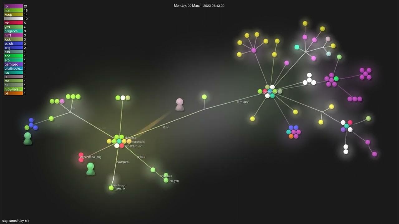 sagittaros/ruby-nix - Gource visualisation - YouTube