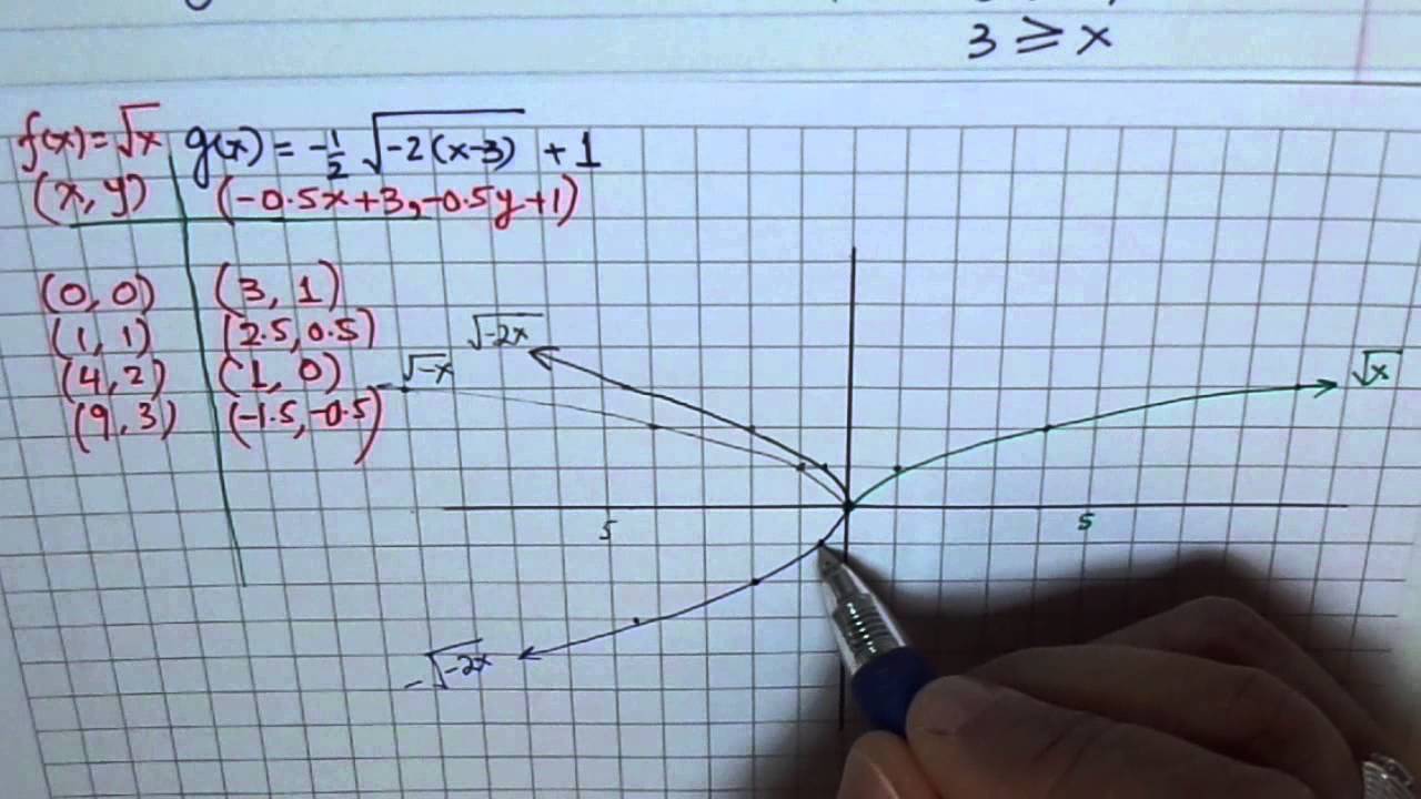 Transformation Of Square Root Function YouTube Transformation Of Square Root Function YouTube