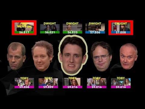 The Scranton Strangler Timeline