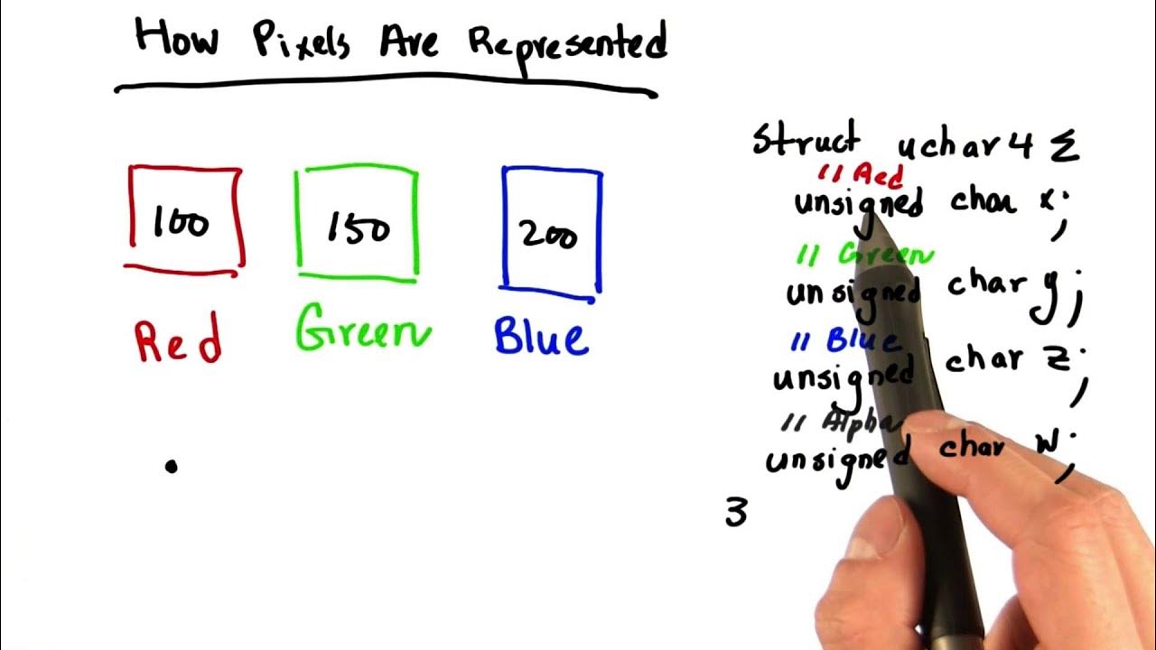 Intro to Problem Set 1 - Intro to Parallel Programming - YouTube