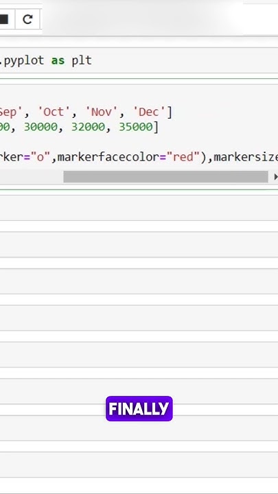Plotting Graphs Tutorial Pythonforbeginners Pythontutorial Python