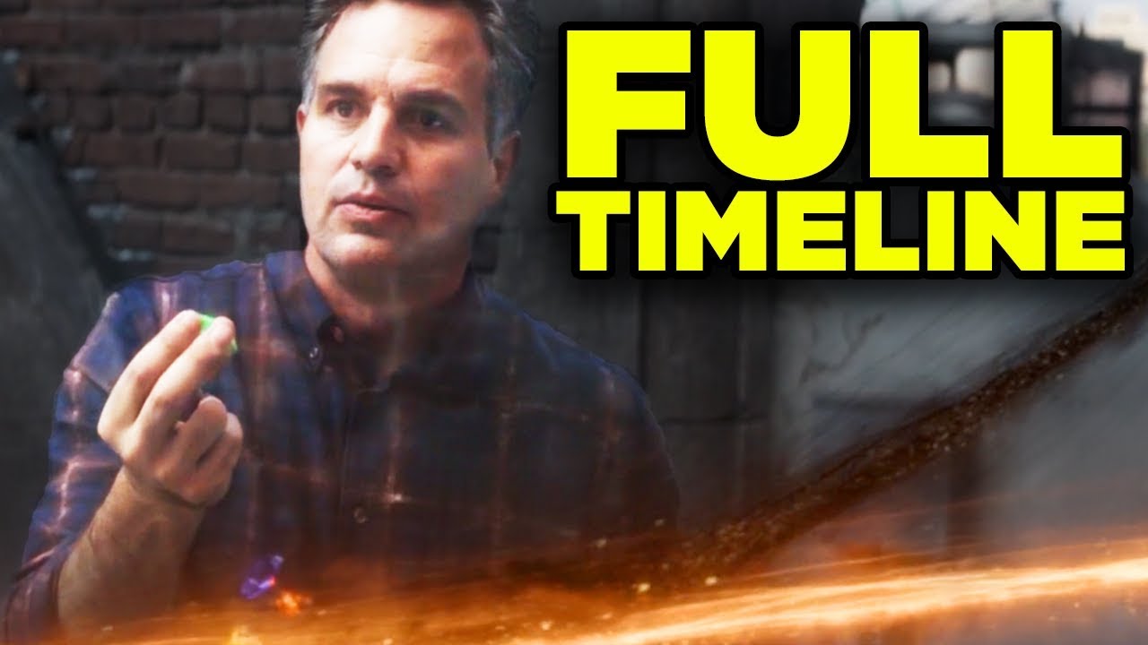 MCU Complete Timeline! (2020 Update) - Infinity Saga & Road to Phase 4 ...
