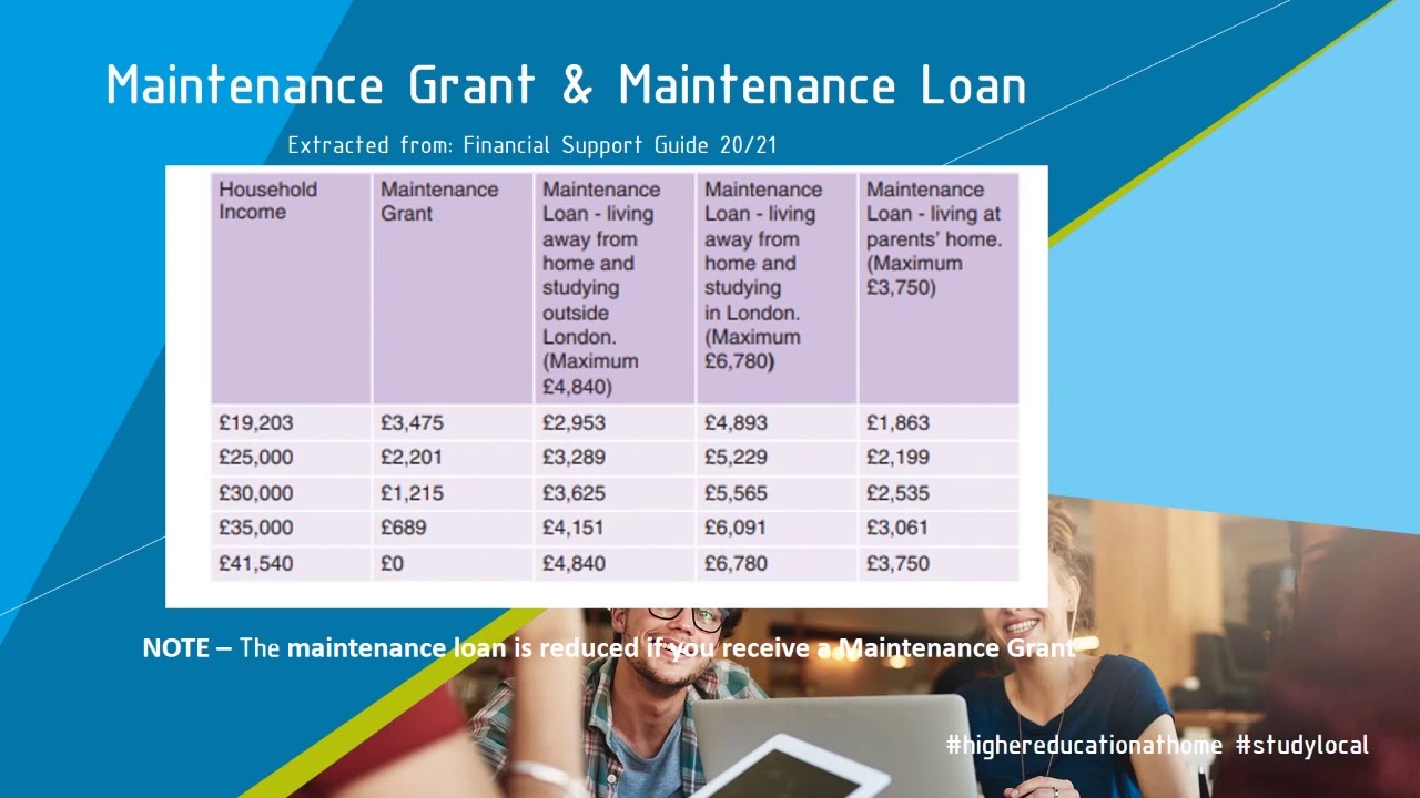 Student Finance Webinar Recording - YouTube