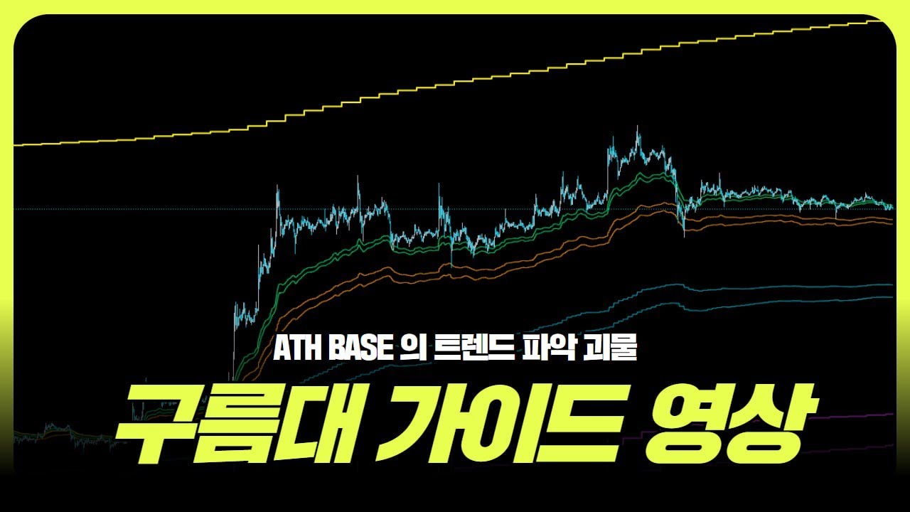 [ATH Trading] BASE 지표 구름대 정복하기! - YouTube