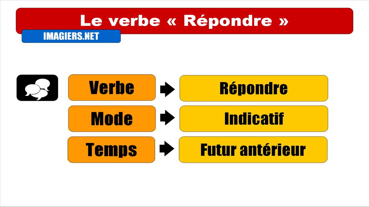 French lesson # Conjugaison = Répondre - YouTube