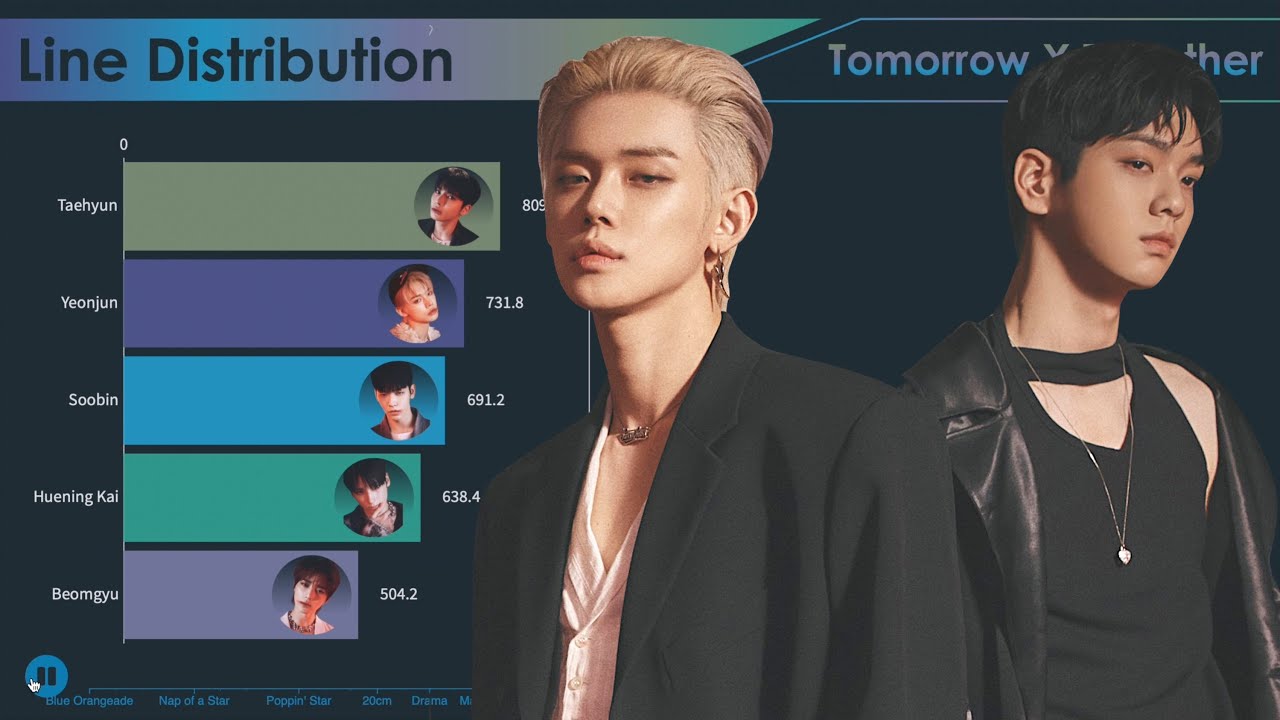 TXT ~ All Songs Line Distribution [from CROWN to GOOD BOY GONE BAD ...