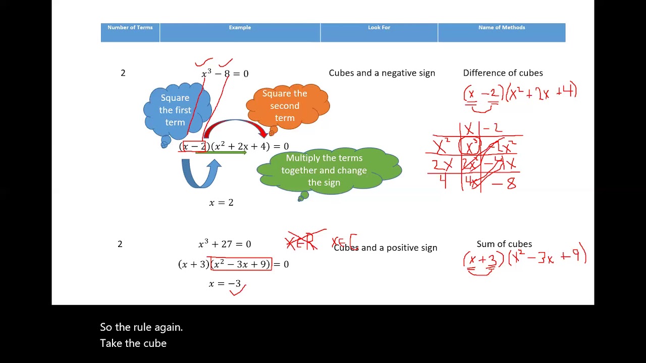 Methods Of Factoring YouTube methods-of-factoring-youtube