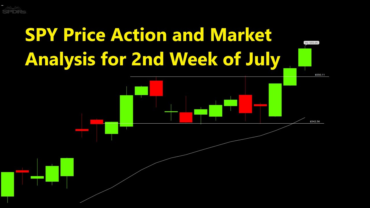 SPY Price Action and Market Analysis heading into 2nd week of July ...