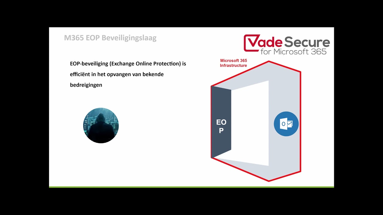 Vade Secure Video 1 - Overview Vade Secure - YouTube