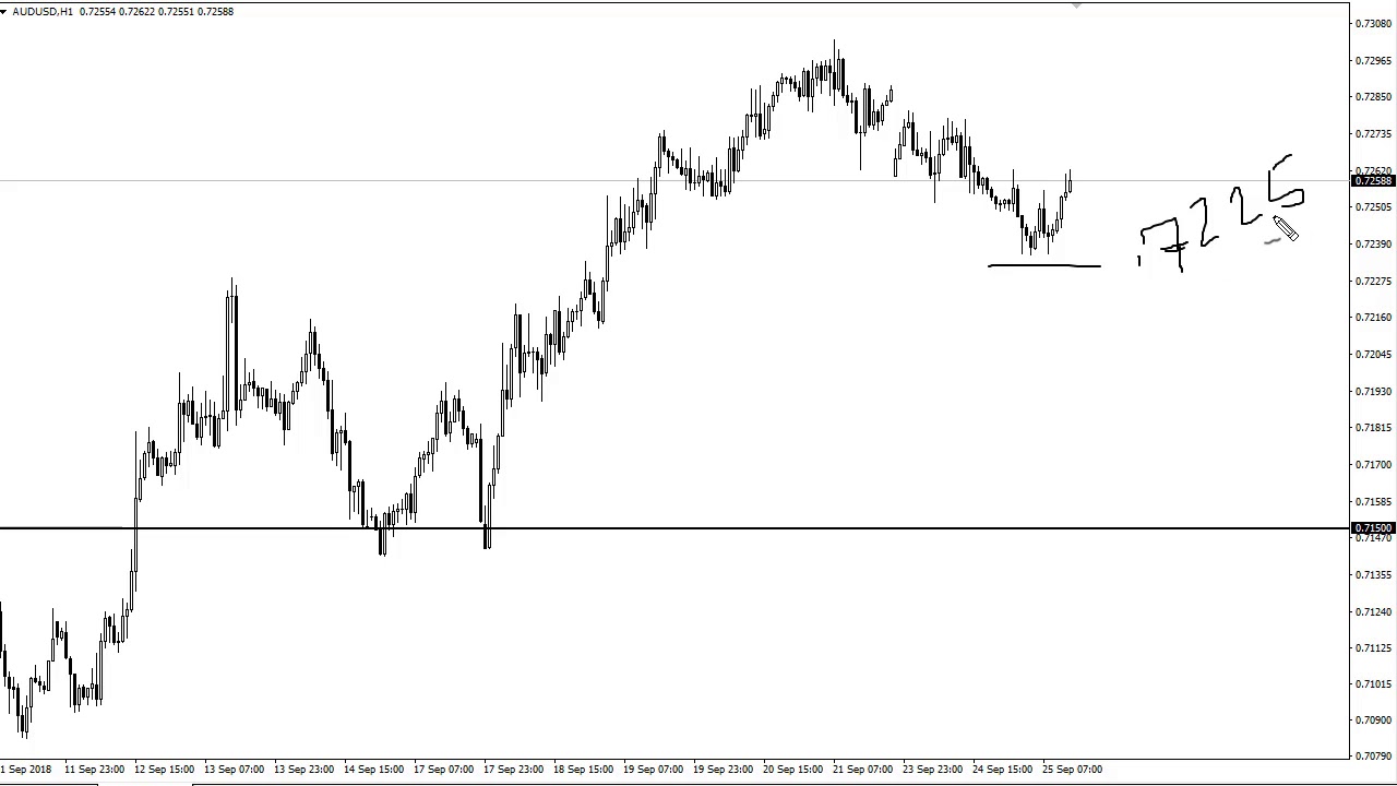 aud-usd-technical-analysis-for-september-26-2018-by-fxempire-youtube