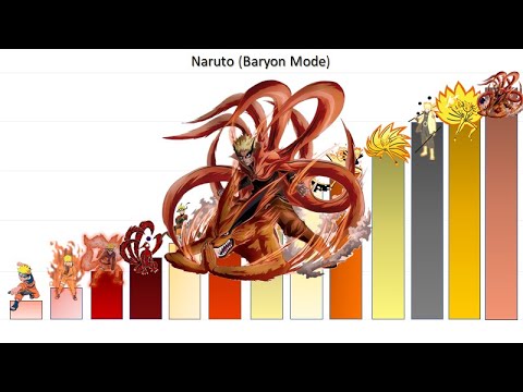 Naruto Uzumaki: All Forms & Transformations Ranked - YouTube