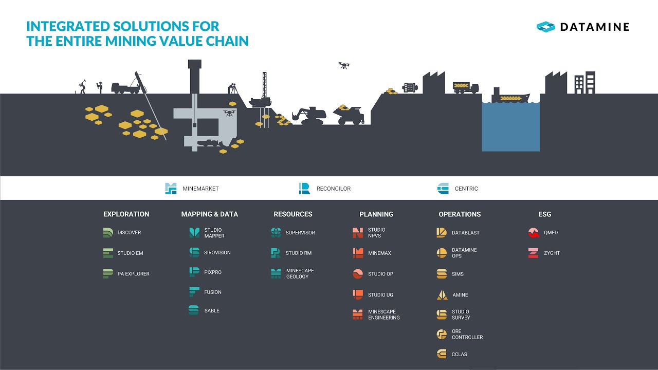 Datamine - Maximiza el valor de tu mina - YouTube