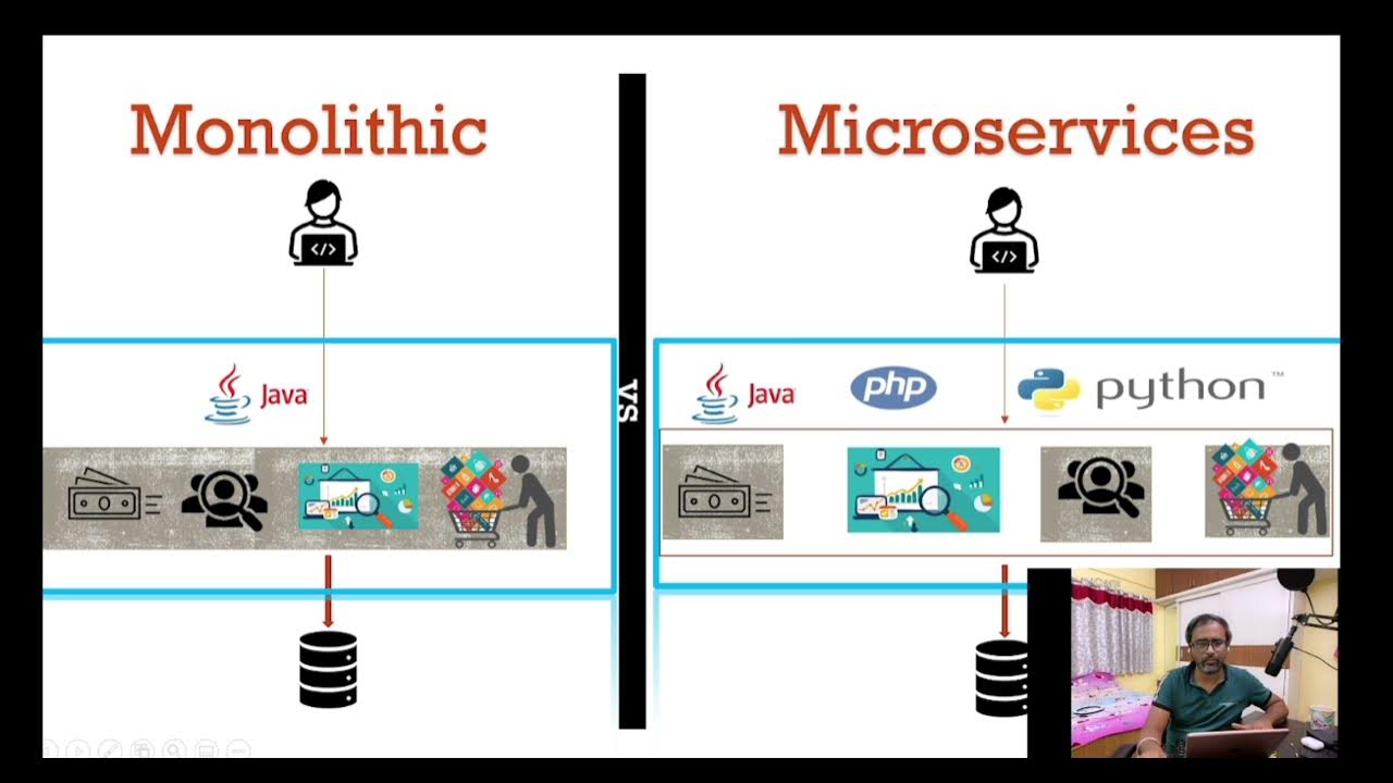What is MicroServices | Monolithic vs Microservices | MicroServices Crash course - YouTube