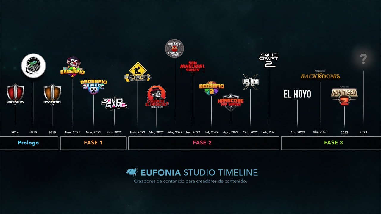 LINEA DE TIEMPO DE EUFONIA STUDIO ¿DEDSAFIO 3 CONFIRMADO? - YouTube