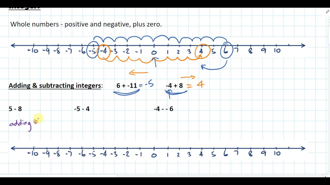 Y10 Integers Basic - YouTube