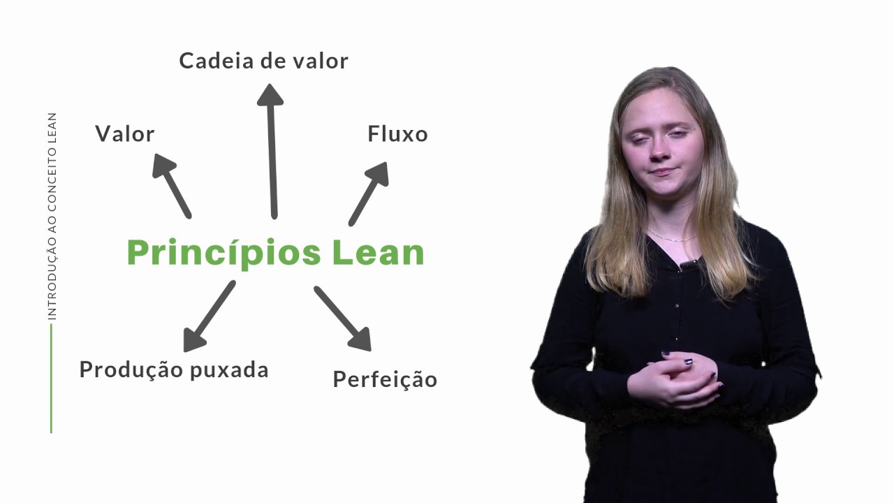 Aula 1.2 - Introdução ao conceito Lean - YouTube