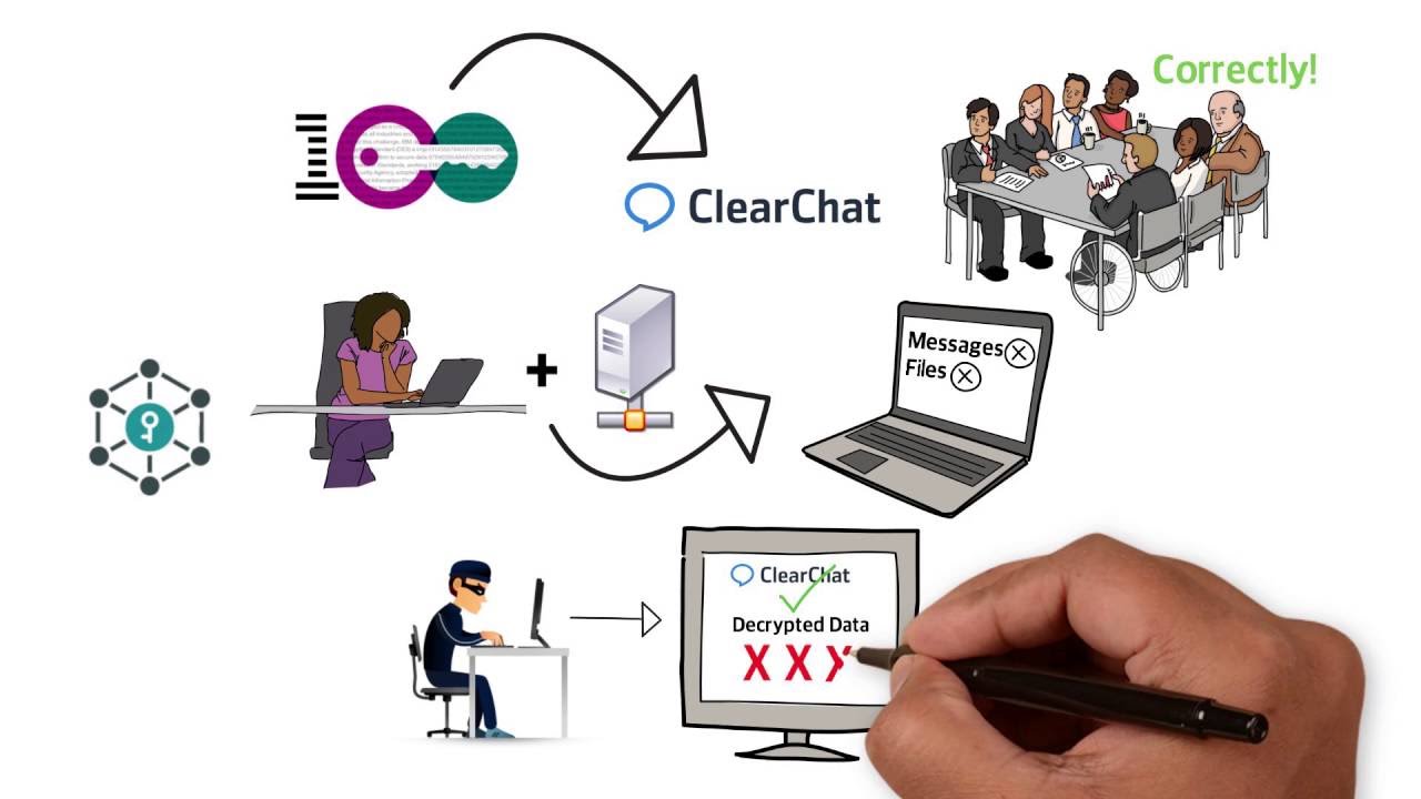 ClearChat - Official Commercial (8/4/16) - YouTube