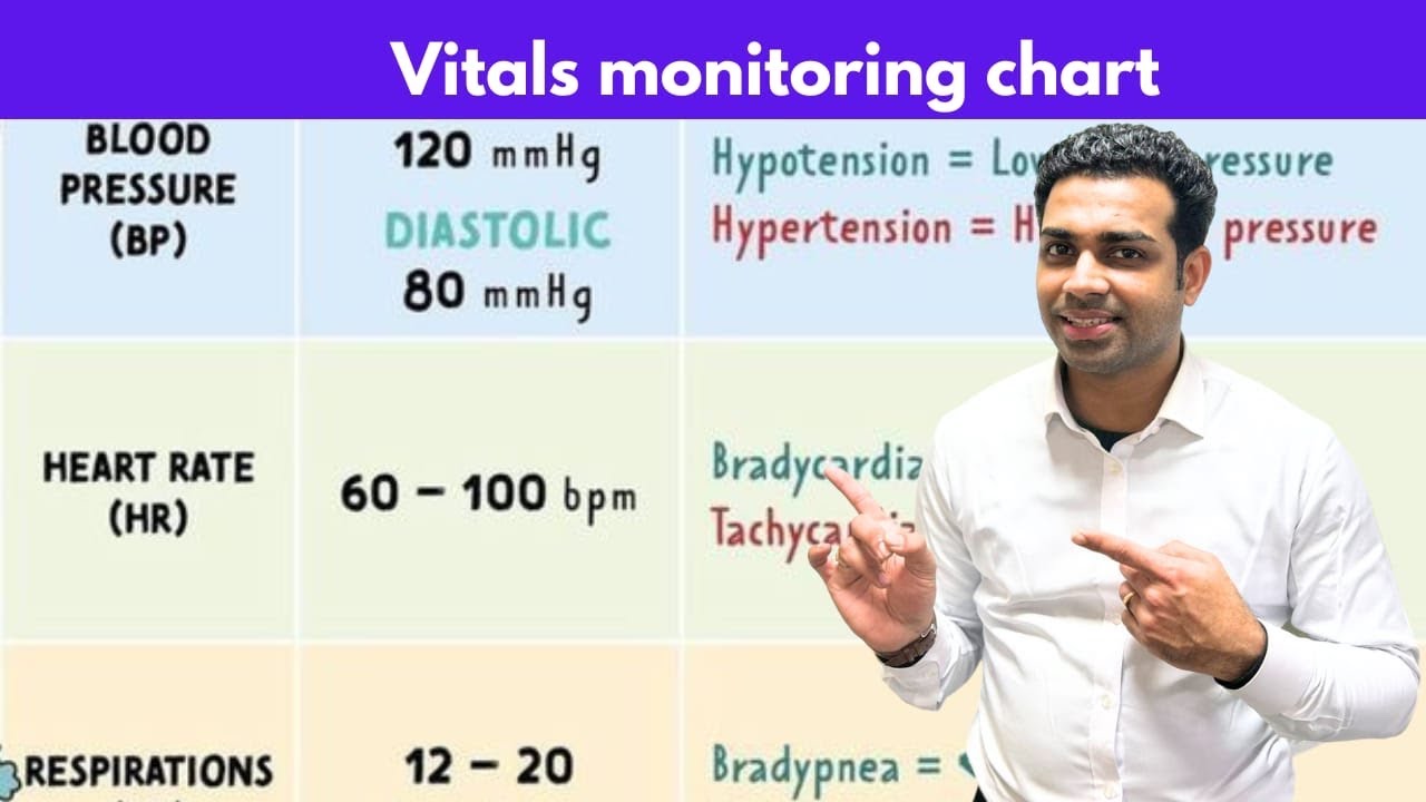 Vitals Monitoring Chart. - YouTube