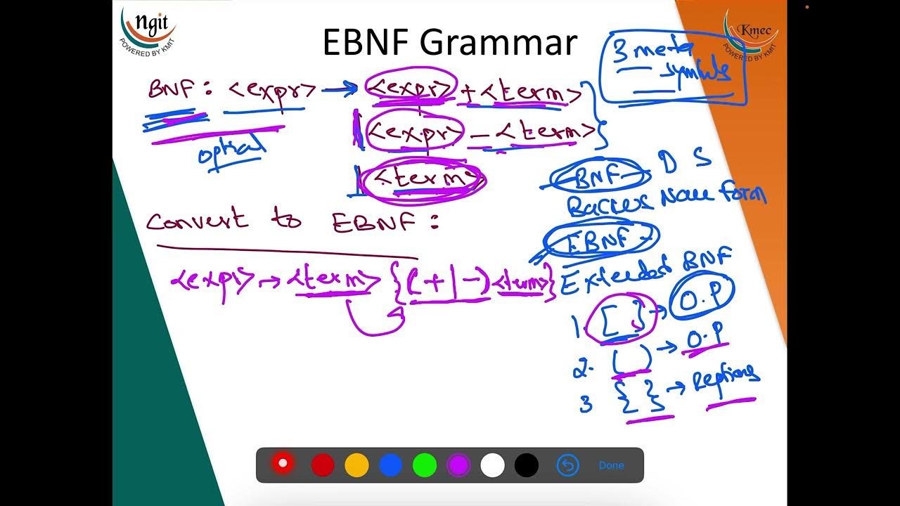 1.11. BNF Grammar to EBNF Conversion - YouTube