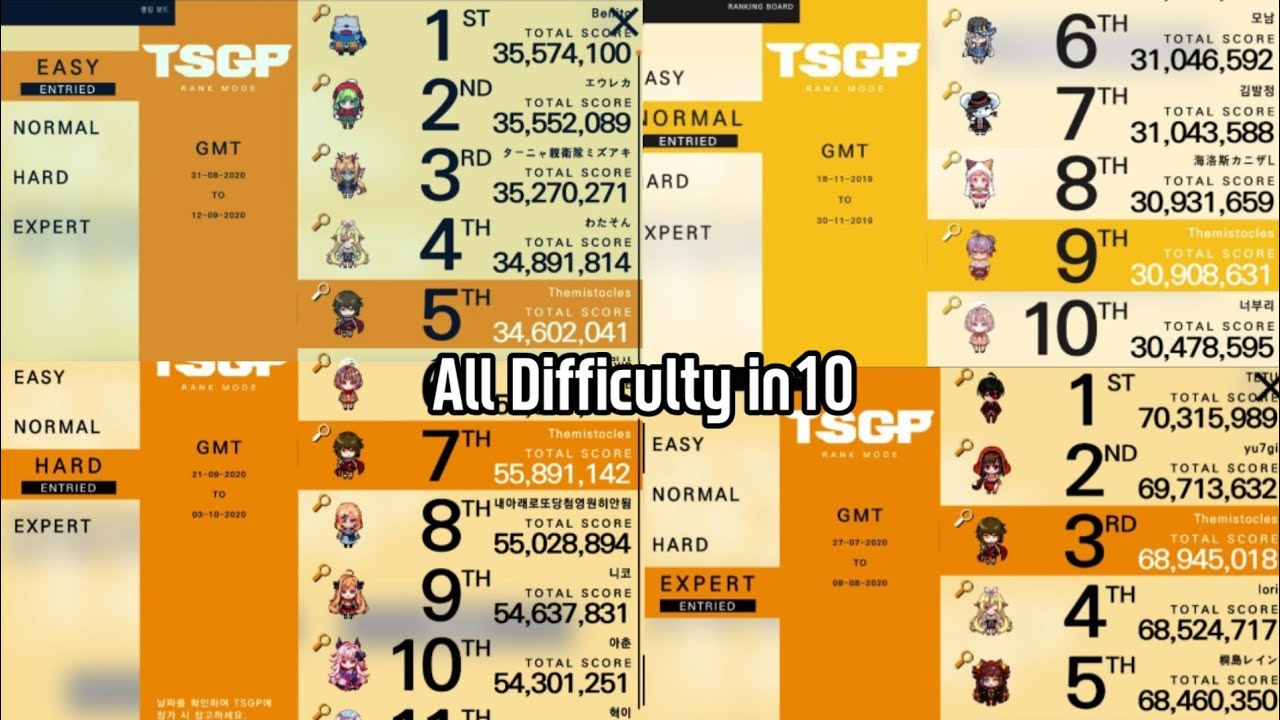 All Difficulty in10!!! - YouTube