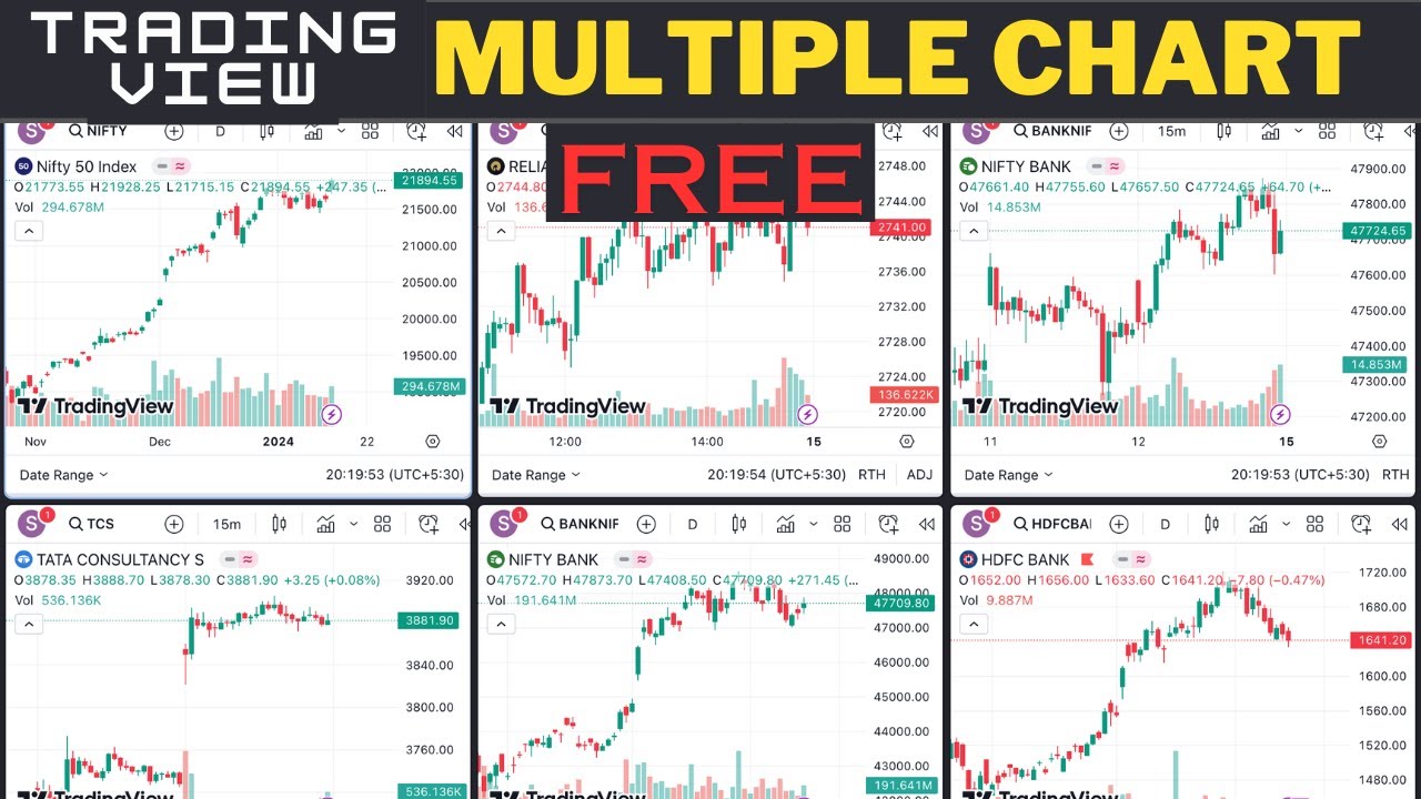 Add Multiple Charts layouts in Single Screen free | Tradingview Premium ...