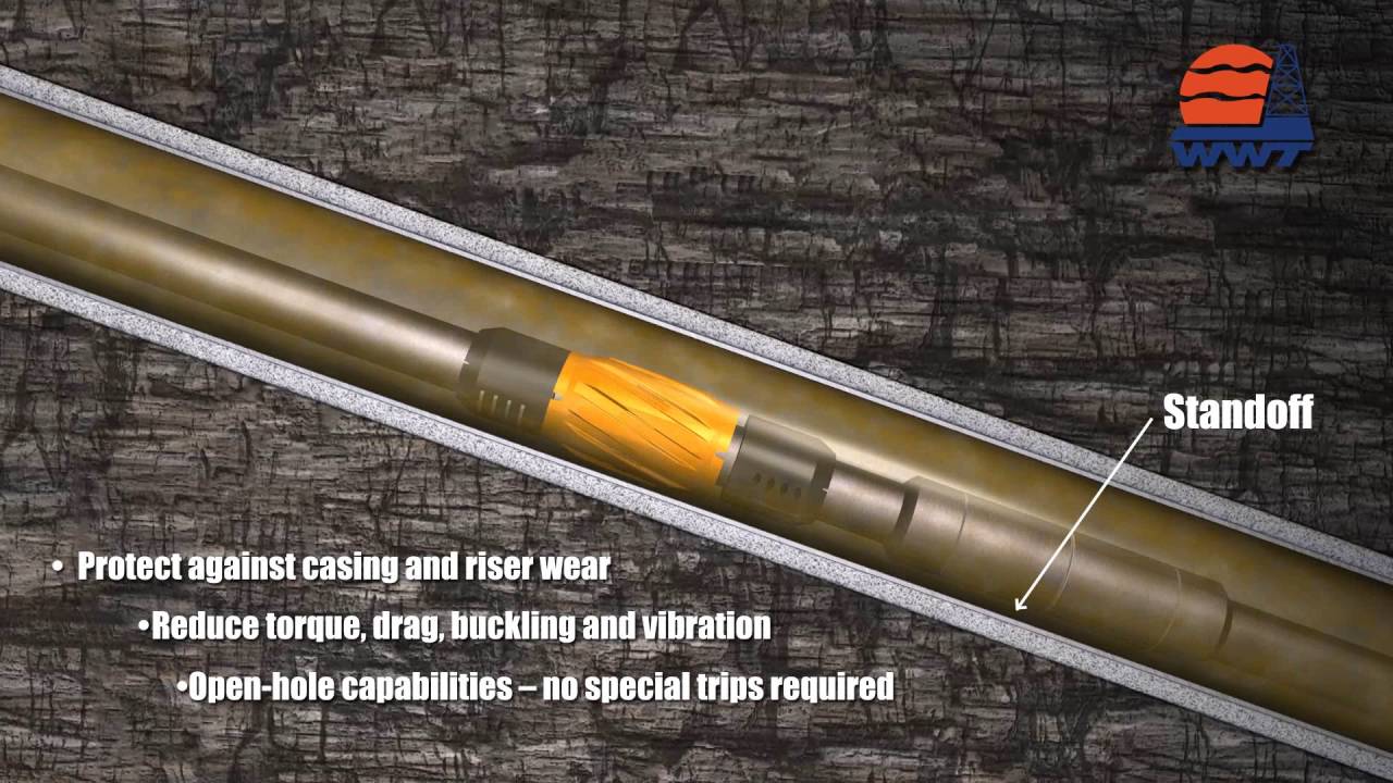 WWT Non-Rotating Protector (NRP) -- How It Works - YouTube