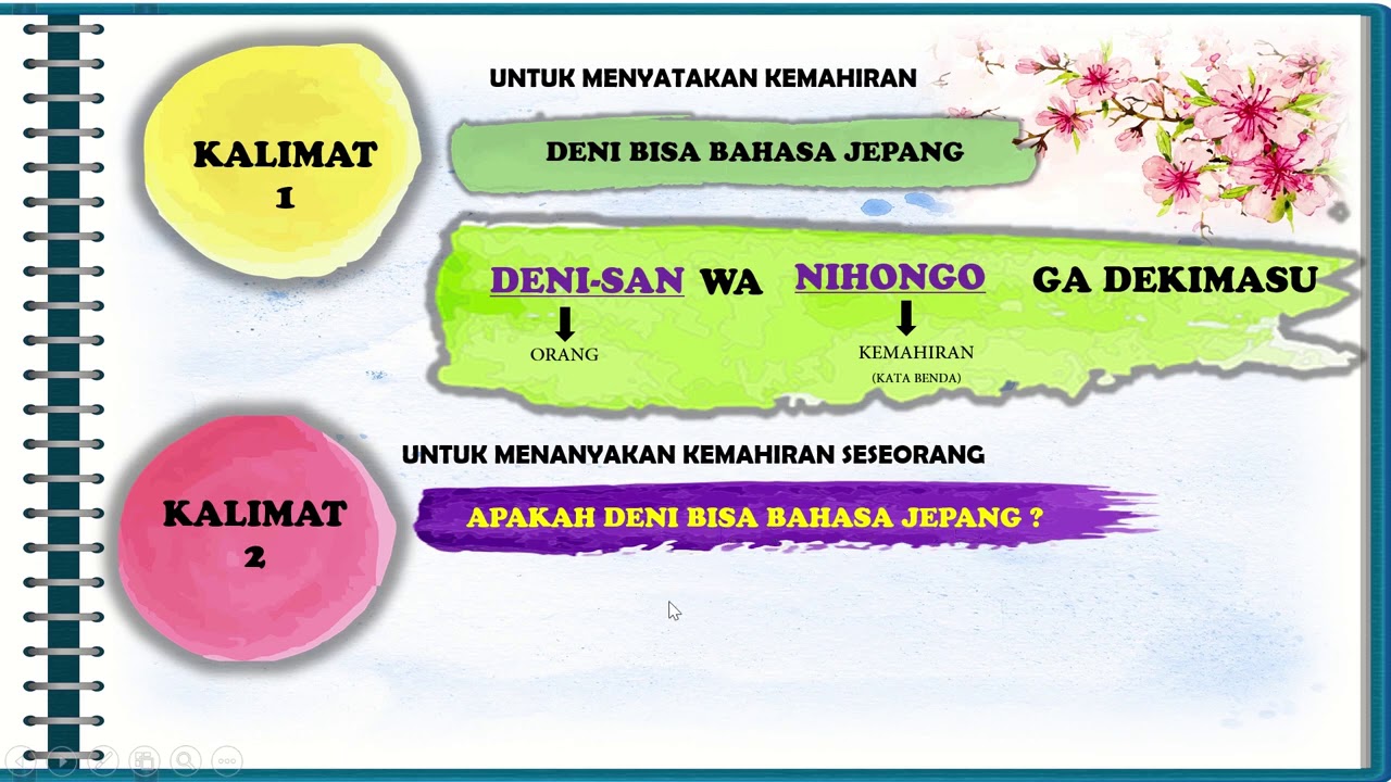 BELAJAR BAHASA JEPANG GA DEKIMASU KEMAHIRAN DONNA GAIKOKU GO GA ...