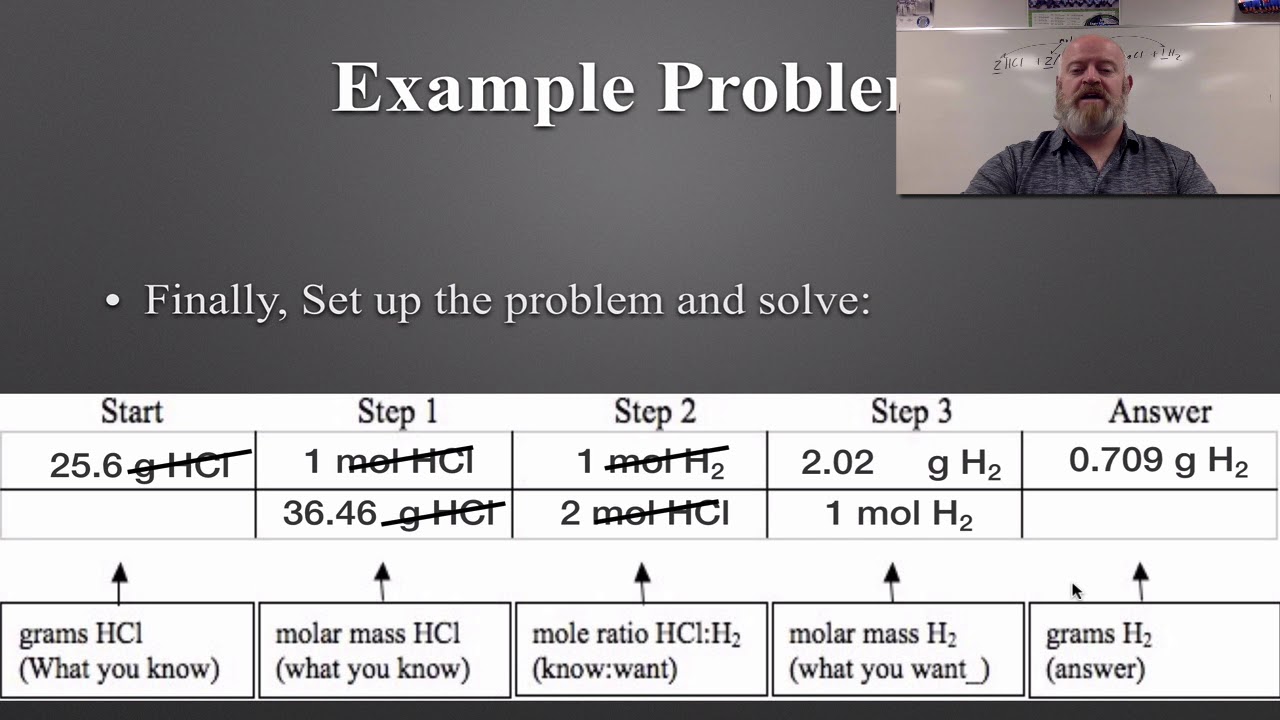 Stoichiometry Youtube 3415