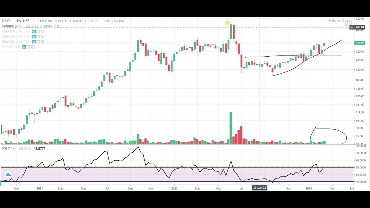Best chart of Stock # Monthly# Weekly# Daily # Chart analysis# - YouTube