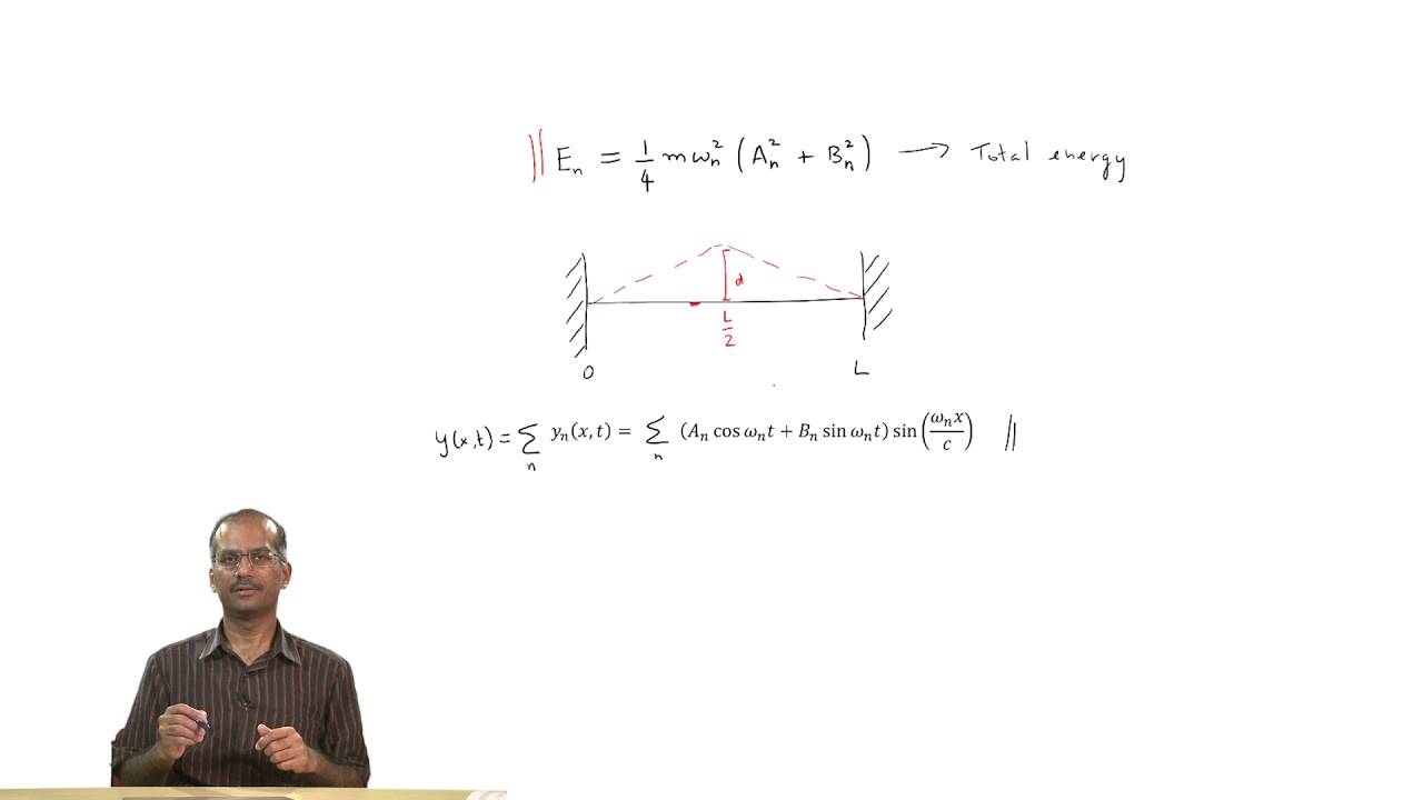 Fourier Series and Energy of Vibrating String - YouTube