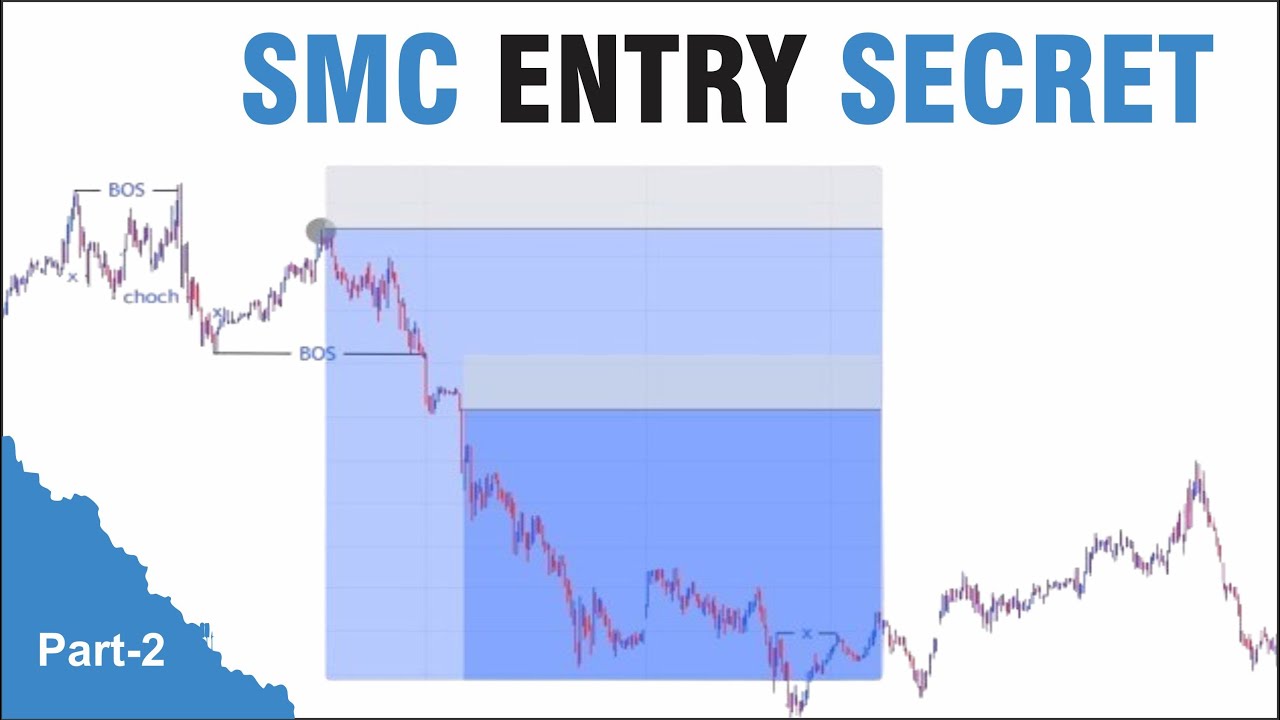 SMC ENTRY PLAN | Simple and Effective - part2 - YouTube