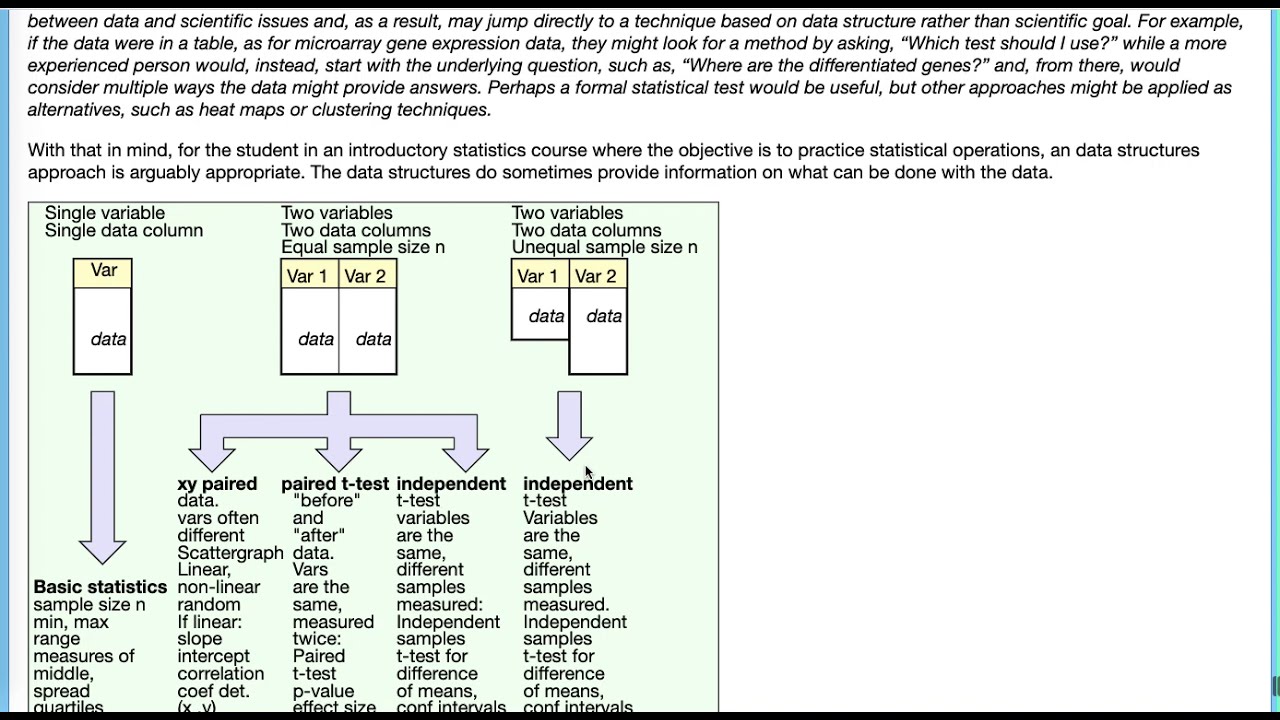 Stats 12.2 Data structure informs statistics options for a laptop - YouTube