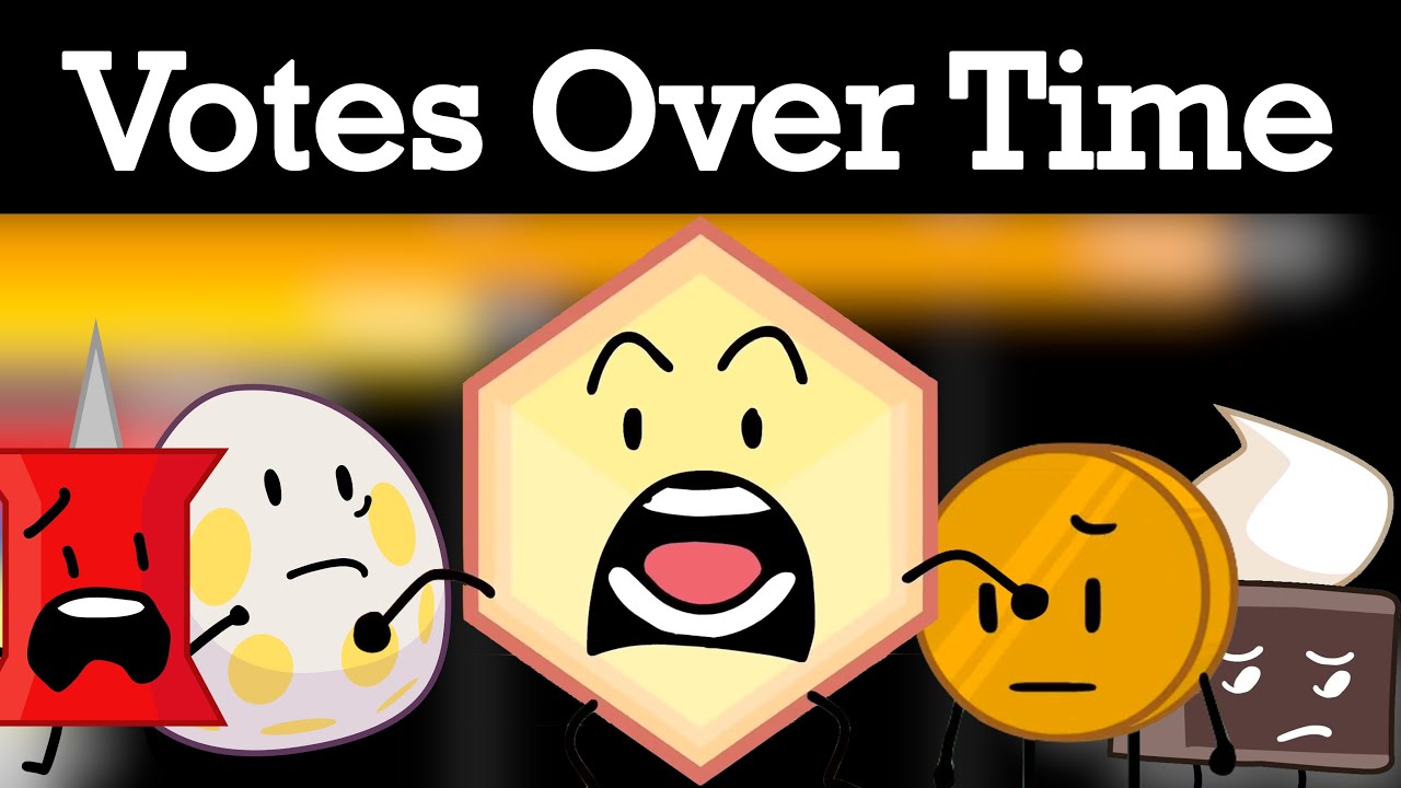 BFB 7 Voting Results Over Time (Almost 6 Years Later!) - YouTube