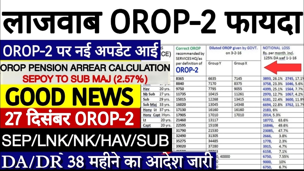 OROP-2 FULL Pension Table Rank wise समझिए || सिपाही से Hony कैप्टन तक ...