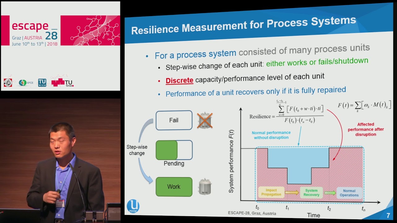 Plenary Lecture of ESCAPE 28 - Prof. Fengqi You (Cornell Univ) - YouTube