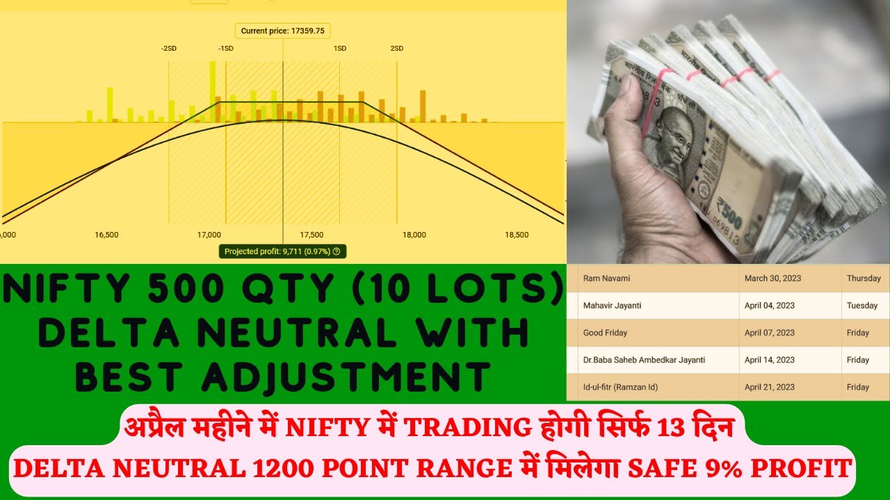 NIFTY 500 QTY (10 LOTS) APRIL DELTA NEUTRAL WITH ADJUSTMENT FOR 9% ...