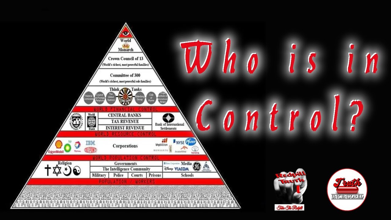 Orsini - Controlling The World - YouTube