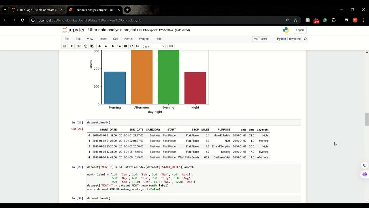 Uber Ride Insights: A Complete Data Analysis Project in Python - YouTube