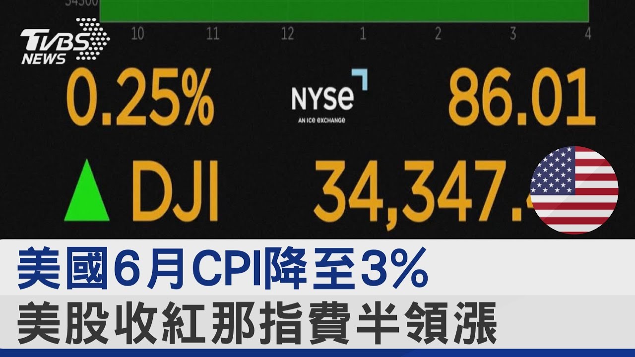 美國6月CPI降至3% 美股收紅那指費半領漲｜TVBS新聞 @internationalNewsplus - YouTube