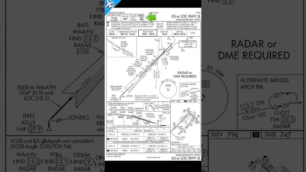 Briefing Strip Information - Approach Plates Explained - YouTube